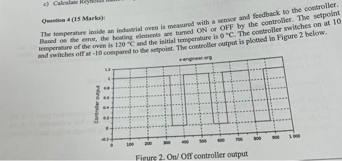 a) Draw the block diagram of this system.b) Draw the | Chegg.com