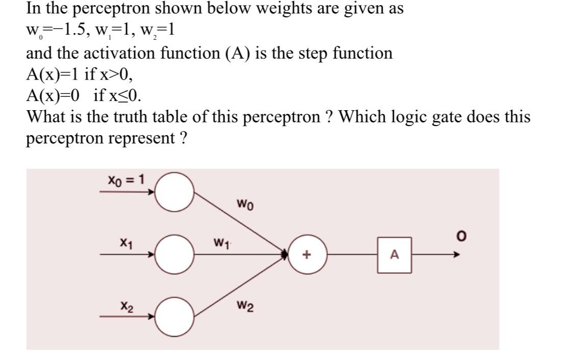 Solved In the perceptron shown below weights are given as | Chegg.com