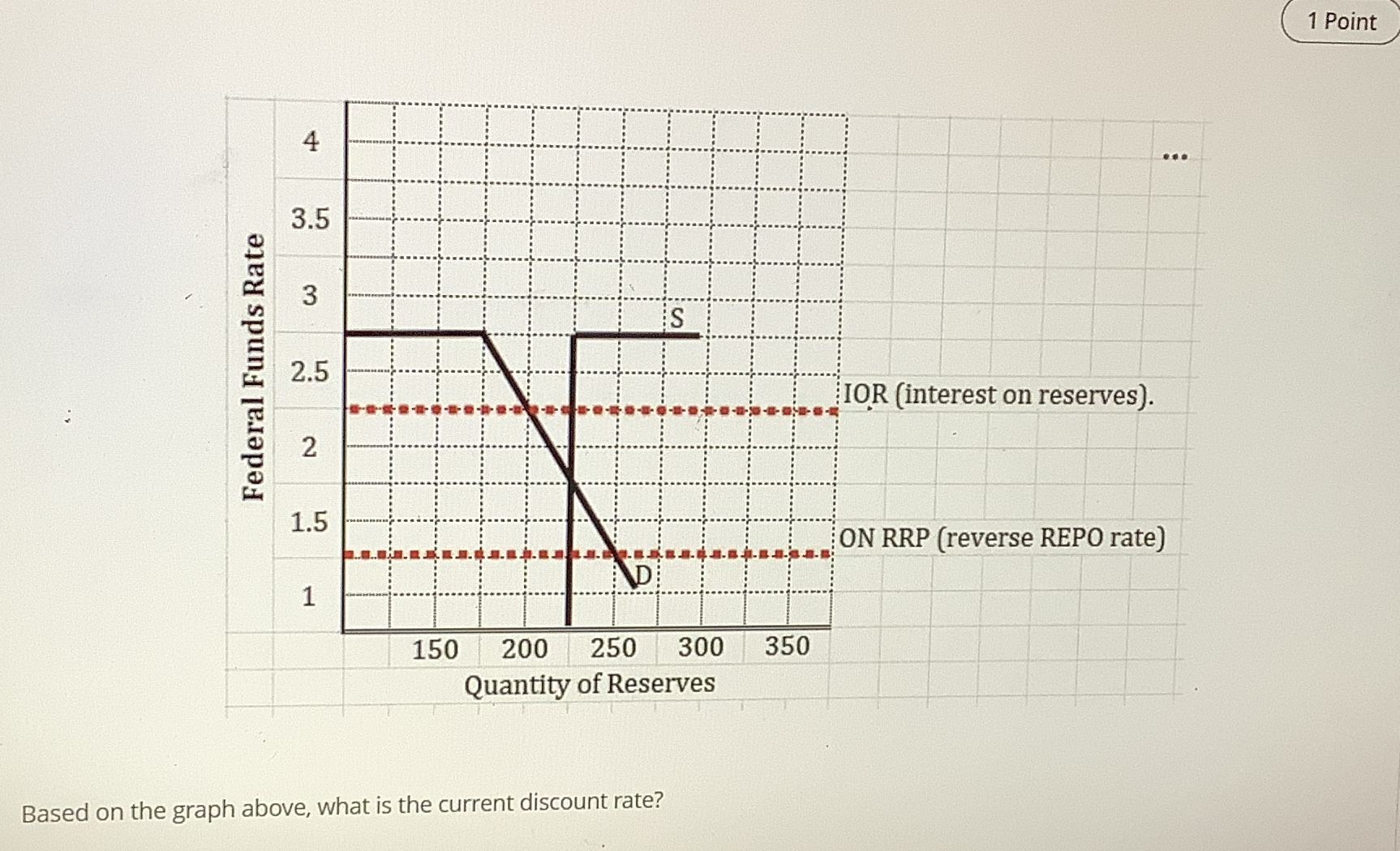 Solved 1 ﻿PointBased on the graph above, what is the current | Chegg.com
