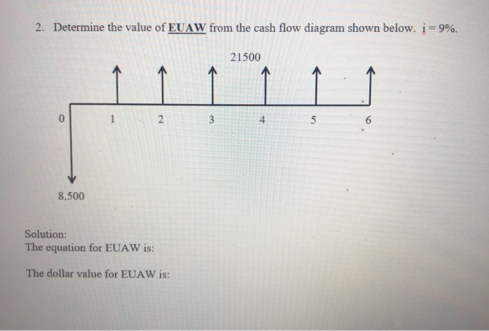 Solved 2. Determine the value of EUAW from the cash flow | Chegg.com