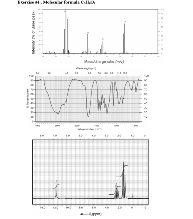 Solved Exercise #4 . Molecular formula C3H2O2 Intensity (% | Chegg.com