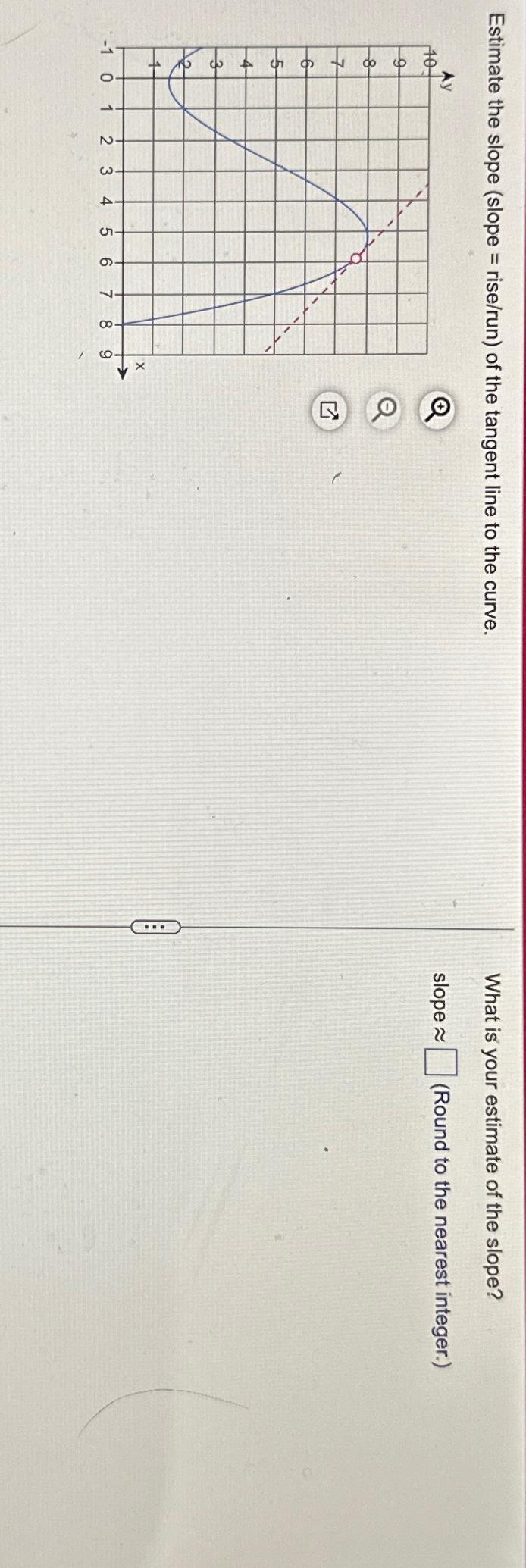 Solved Estimate the slope slope = ﻿rise/run | Chegg.com