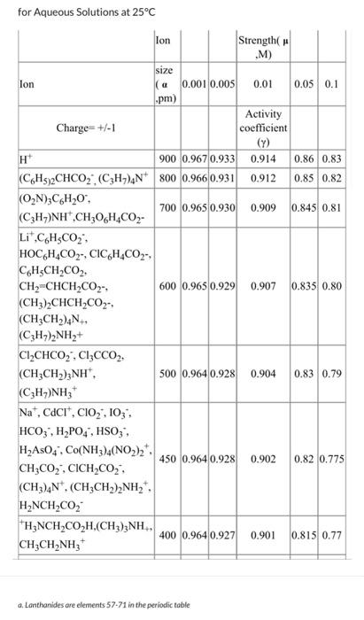 Solved Use activity coefficients to find the concentration | Chegg.com