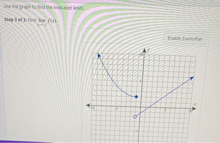 Solved Use the graph to find the indicated limits. Step 1 of | Chegg.com