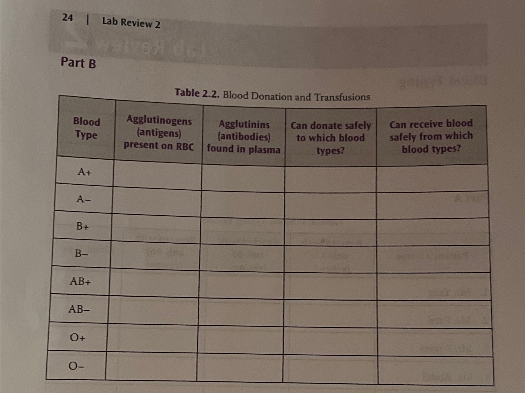 Solved 24 ﻿I Lab Review 2Part BTable 2.2. ﻿Blood Donation | Chegg.com