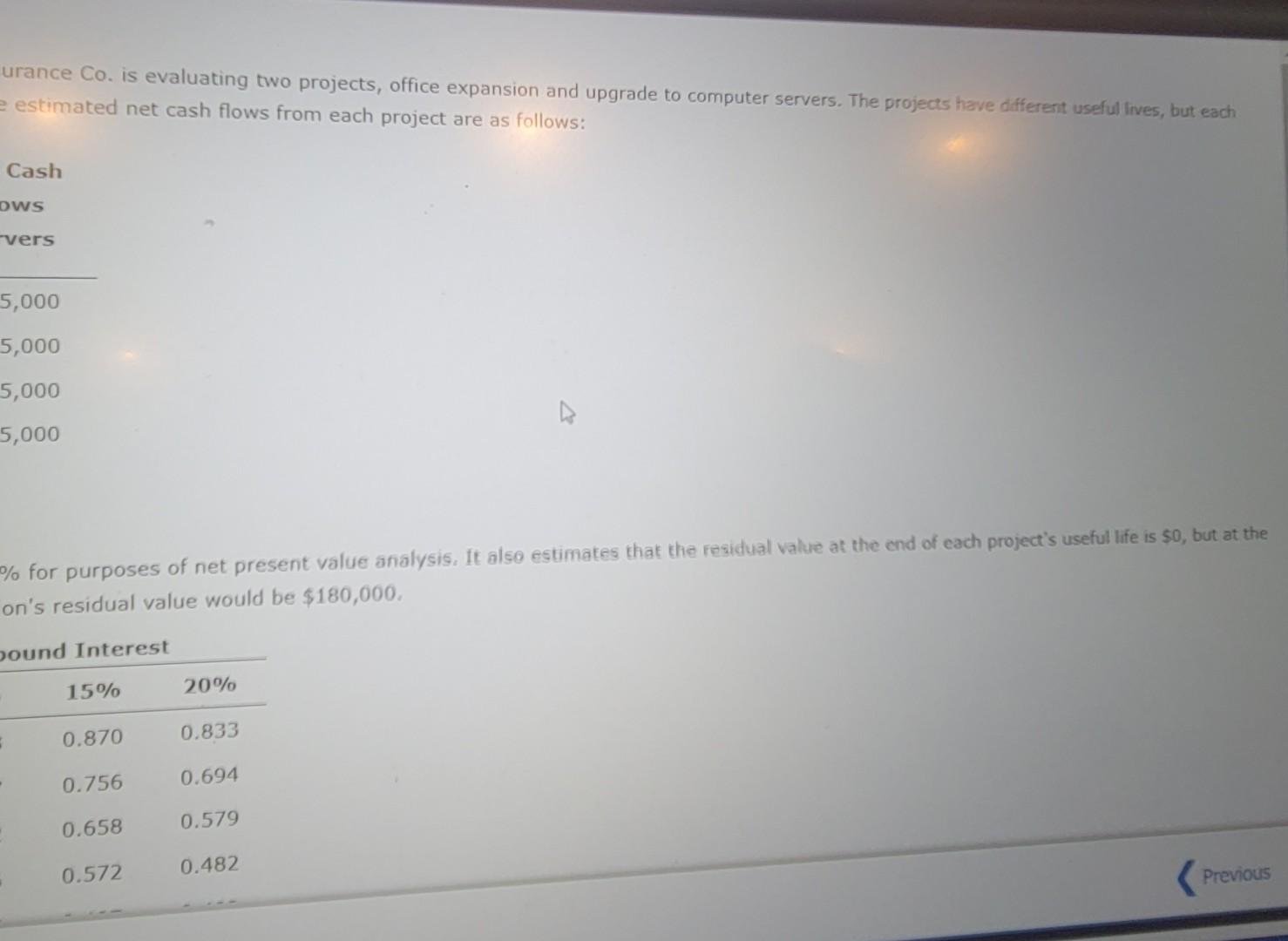 Solved Alternative capital investments The investment | Chegg.com