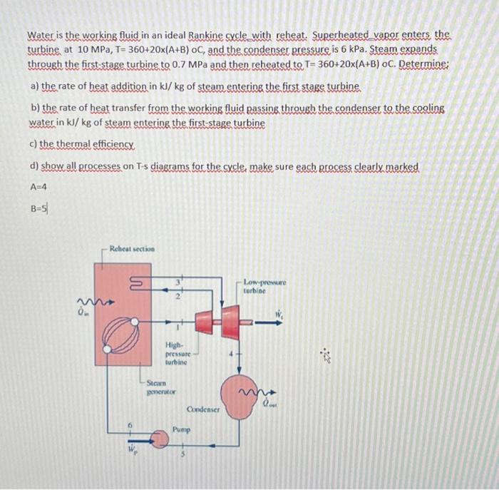 Solved Water is the working fluid in an ideal Rankine cycle | Chegg.com