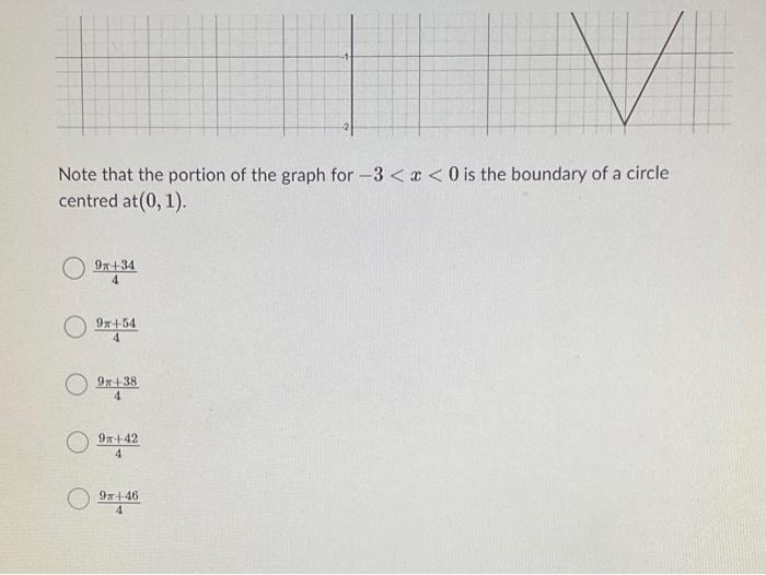 Solved The following is a graph of the function f(x). Find | Chegg.com