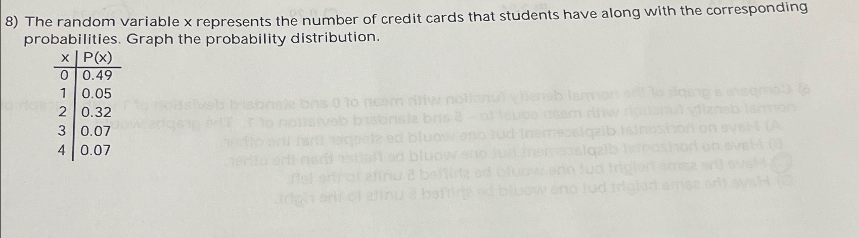 Solved The random variable x ﻿represents the number of | Chegg.com