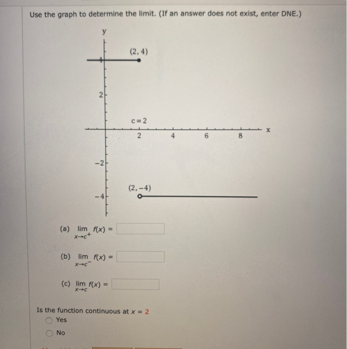 Solved Consider The Following Function 1 X 3 Determine
