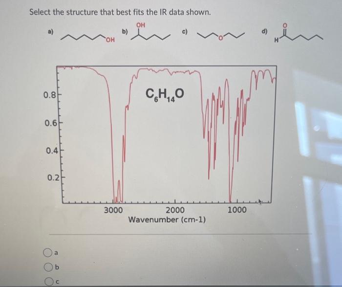 Solved Select the structure that best fits the IR data | Chegg.com