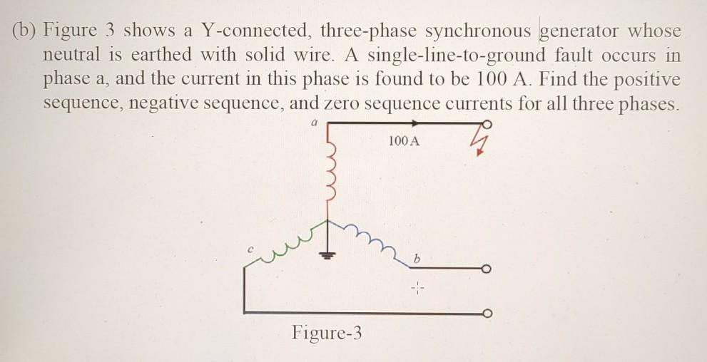 Solved (b) Figure 3 shows a Y-connected, three-phase | Chegg.com