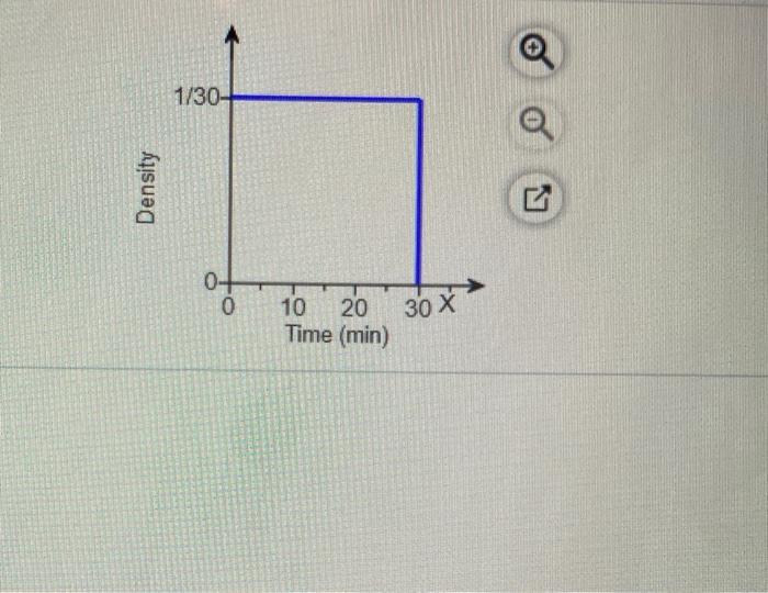 Solved 7.1.13 The graph to the right is the uniform density | Chegg.com