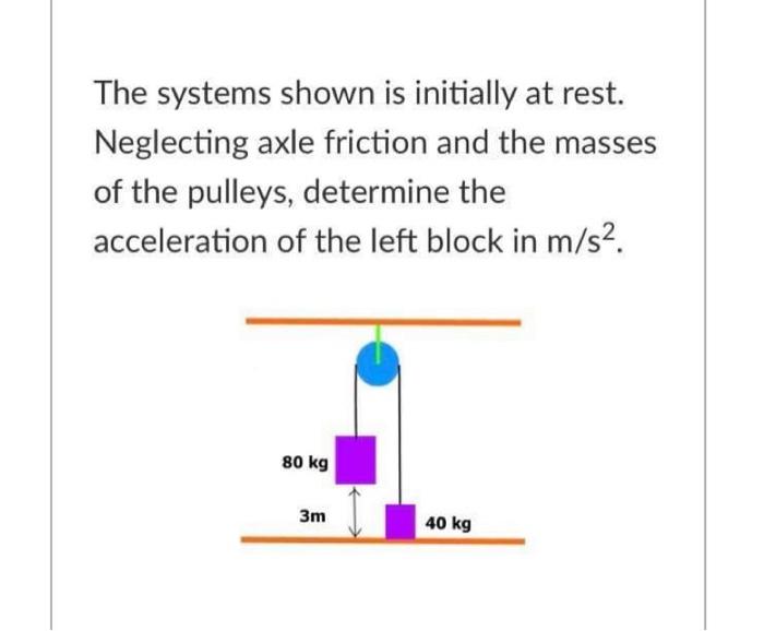 Solved The systems shown is initially at rest. Neglecting | Chegg.com