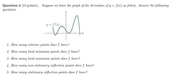 Solved Question 4 (15 points). Suppose we have the graph of | Chegg.com