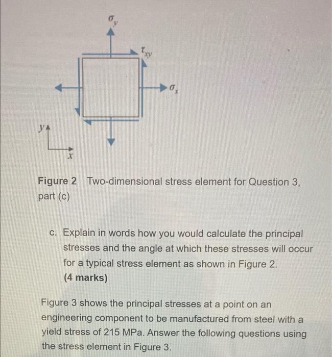 Solved 0 Figure 2 Two-dimensional stress element for | Chegg.com