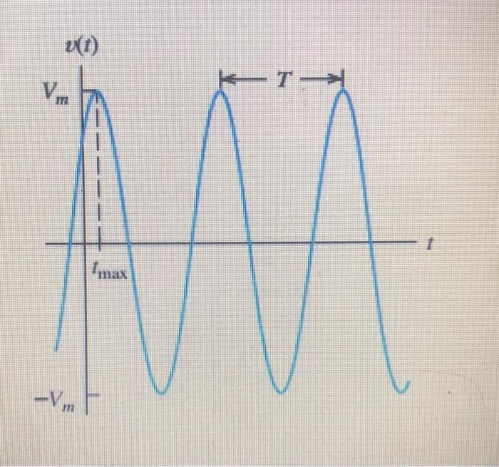 Solved - Consider the plot of the sinusoidal voltage | Chegg.com