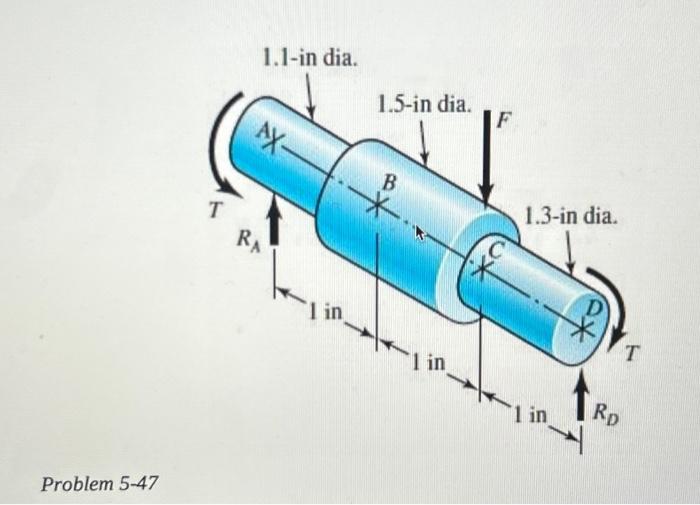 Solved A round shaft supports a transverse load of | Chegg.com
