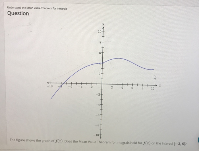 Solved Understand the Mean Value Theorem for Integrals | Chegg.com