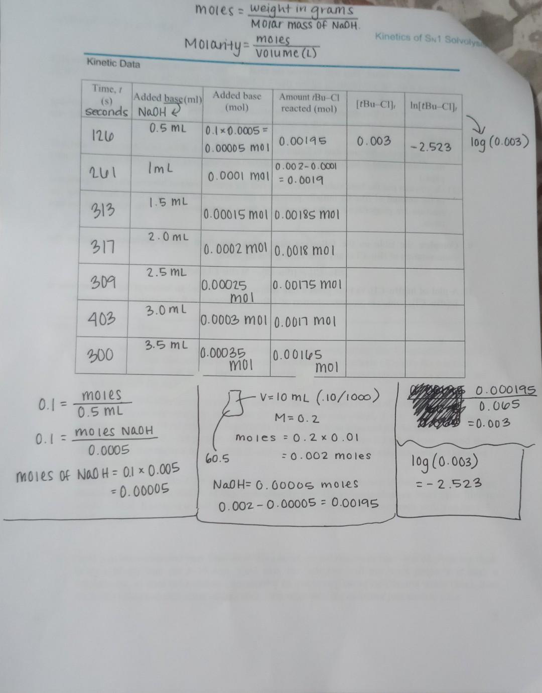 Solved can someone explain how to do the last two columns? | Chegg.com