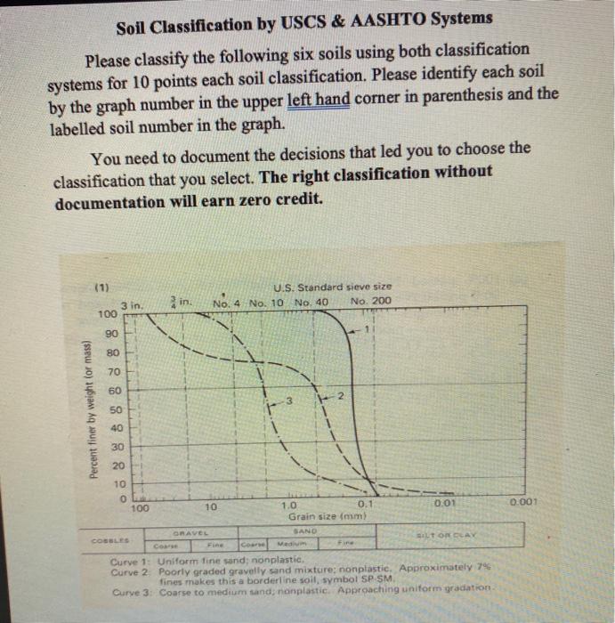 Solved Soil Classification by USCS & AASHTO Systems Please | Chegg.com