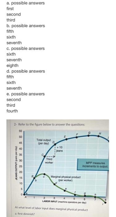 Solved a. possible answers first second third b. possible | Chegg.com