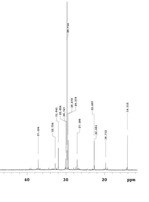 Solved what is the structure of this NMR c13?? organic | Chegg.com