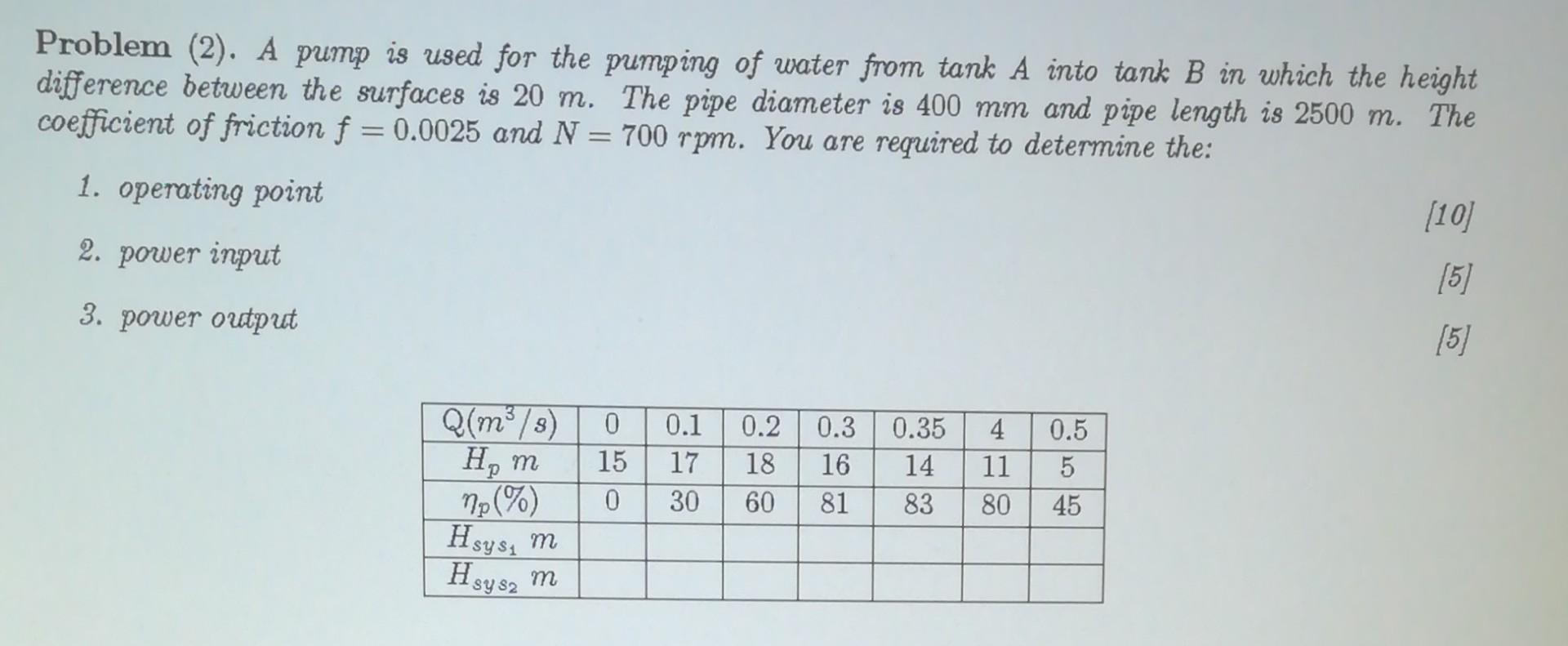 Solved Problem (2). A pump is used for the pumping of water | Chegg.com
