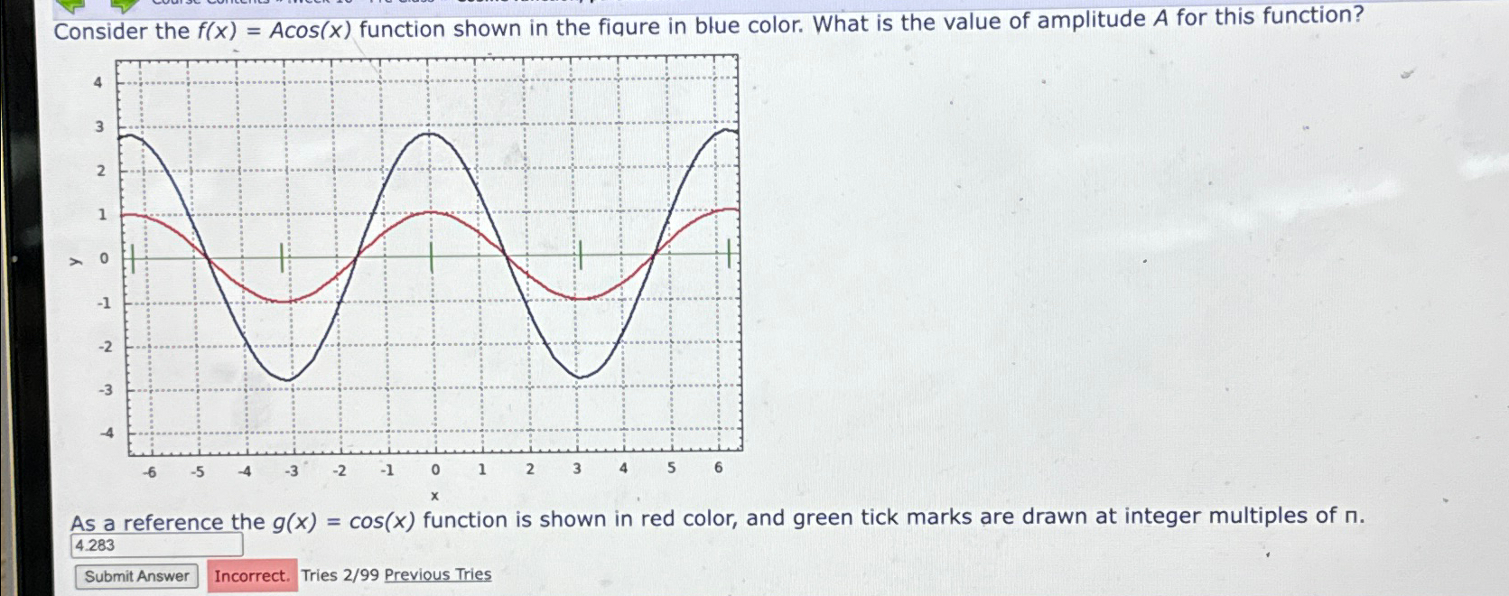Solved Consider the f(x)=Acos(x) function shown in the | Chegg.com Solved Consider the f(x)=Acos(x) function shown in the | Chegg.com