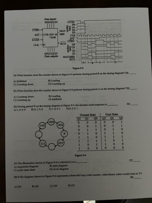 Solved topul Data Dula input DODID2 D3 LOAD DO Dis CTEN- MAX | Chegg.com