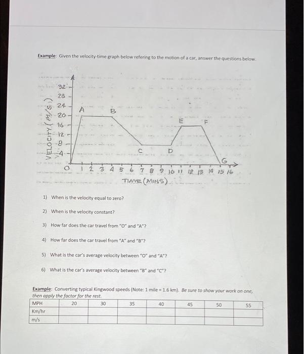 Solved Example: Given the velocity time graph below refering | Chegg.com