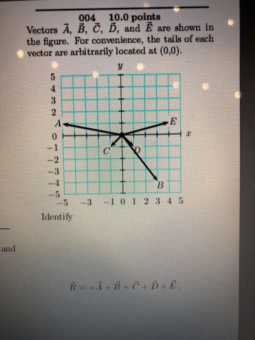 Solved Vectors A, B, C, D, and E are shown in the figure. | Chegg.com