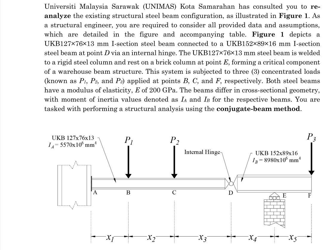 Universiti Malaysia Sarawak (UNIMAS) ﻿Kota Samarahan | Chegg.com