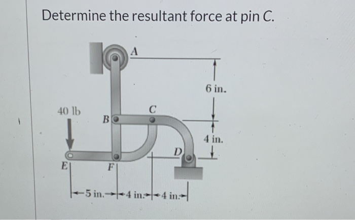 Solved Determine the resultant force at pin C. 6 in. 40 lb | Chegg.com