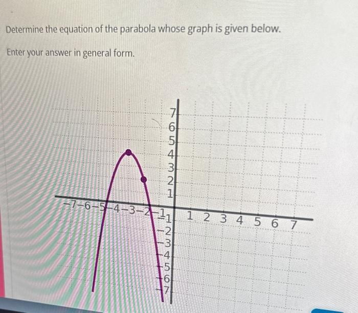 Solved Determine the equation of the parabola whose graph is | Chegg.com