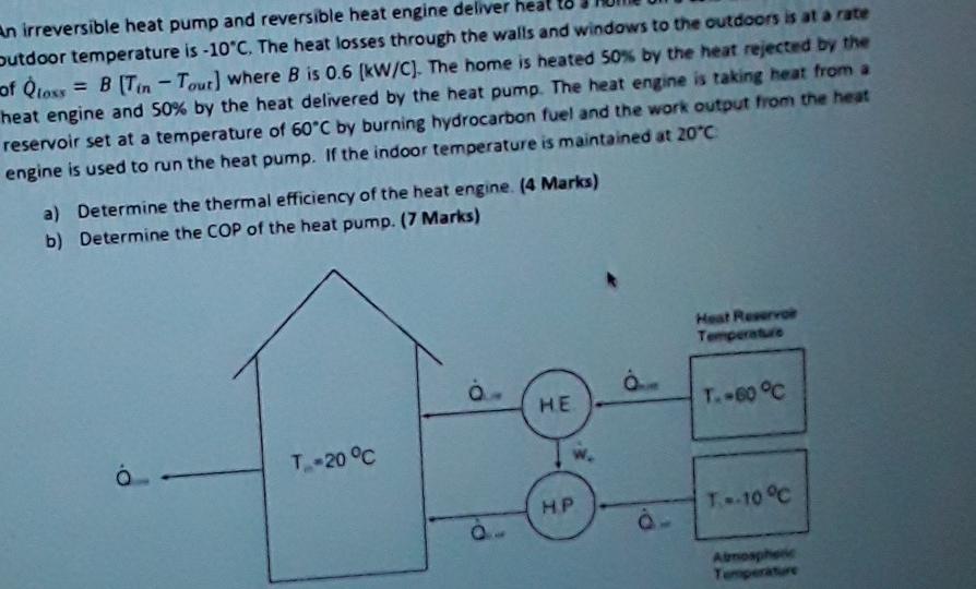 Solved An irreversible heat pump and reversible heat engine | Chegg.com