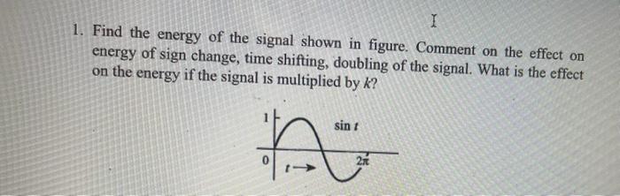 Solved Find the energy of the signal shown in figure. | Chegg.com