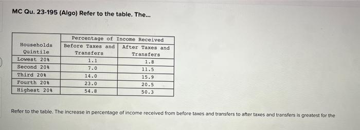 Solved MC Qu. 23-195 (Algo) Refer to the table. The... | Chegg.com