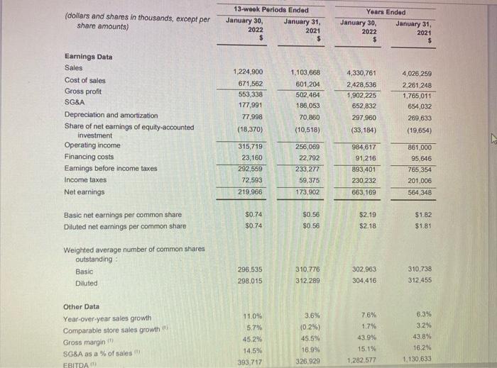 Weighted average number of common shares outstanding: | Chegg.com