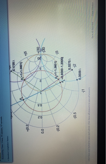 Solved QUESTION 5 A single-stub (short circuit) shunt tuning | Chegg.com