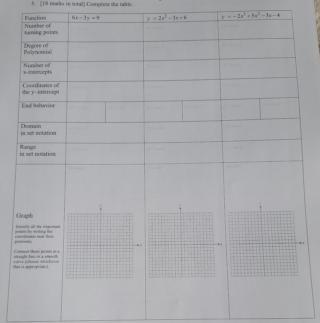 Solved 5. [18 marks in total ] Complete the table. | Chegg.com