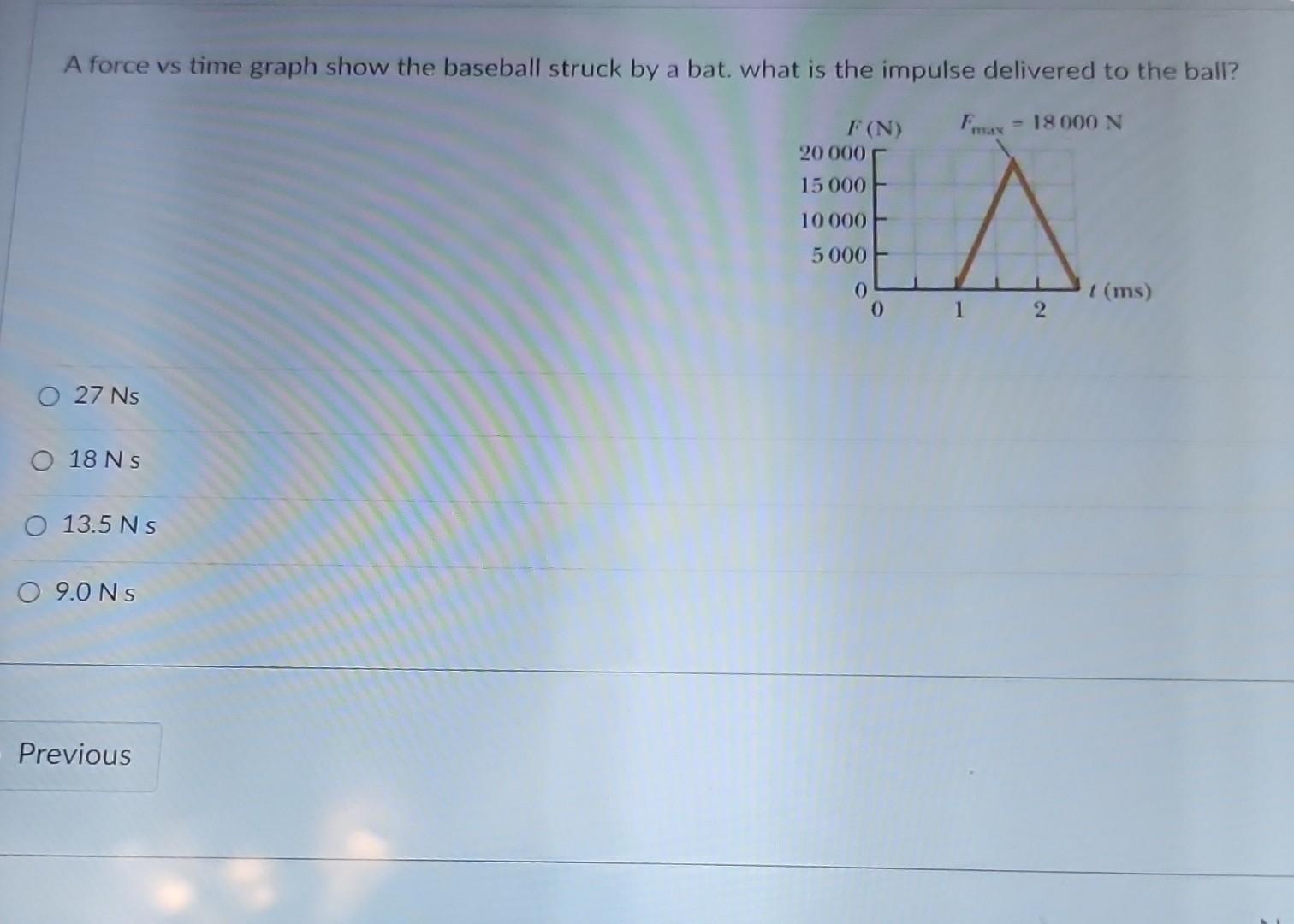 Solved a force vs time graph shows the baseball struck by a | Chegg.com