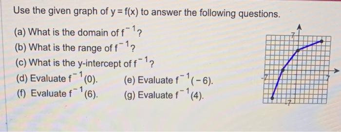 Solved Use the given graph of y=f(x) to answer the following | Chegg.com