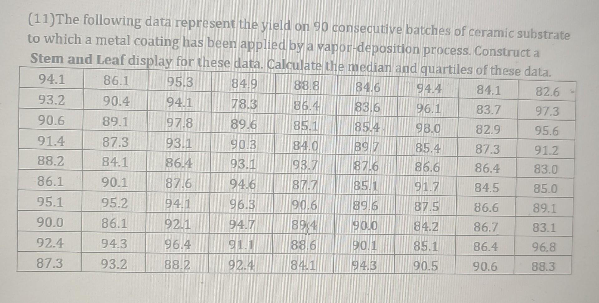 Solved (11)The following data represent the yield on 90 | Chegg.com Solved (11)The following data represent the yield on 90 | Chegg.com