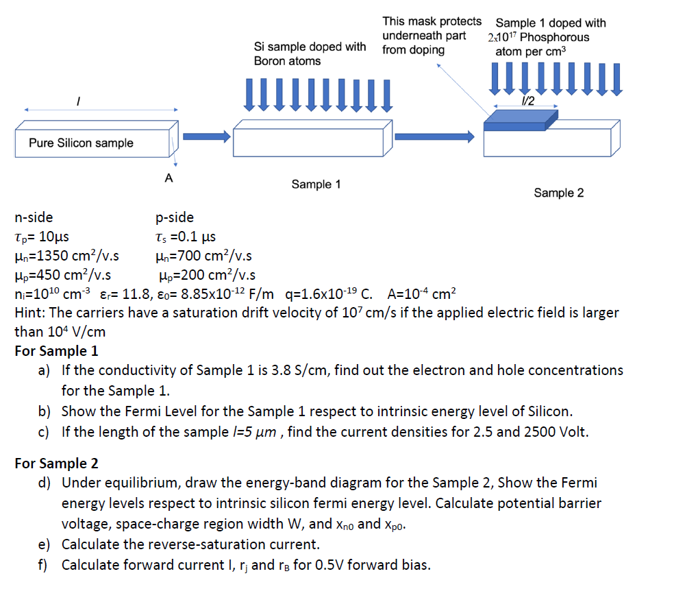 Solved the Pn ﻿junction sample is as ﻿following | Chegg.com