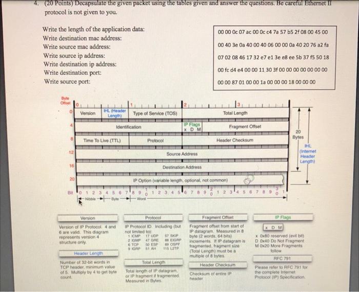 Solved 4. (20 Points) Decapsulate the given packet using the | Chegg.com