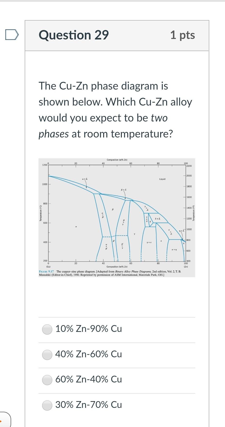 Solved Question 29 1 pts The Cu-Zn phase diagram is shown | Chegg.com