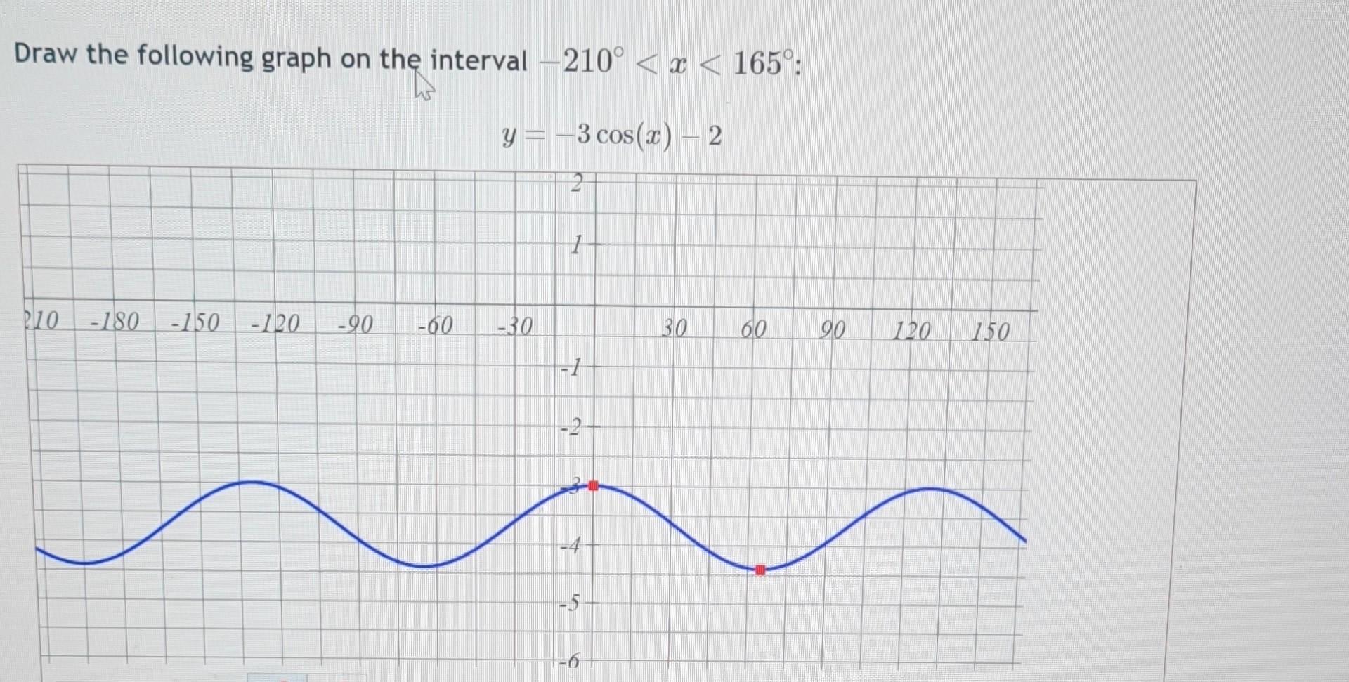 Solved Draw the following graph on the interval −210∘ | Chegg.com