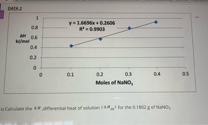 Solved To calculate the AH of reaction of NaNO3 in water | Chegg.com