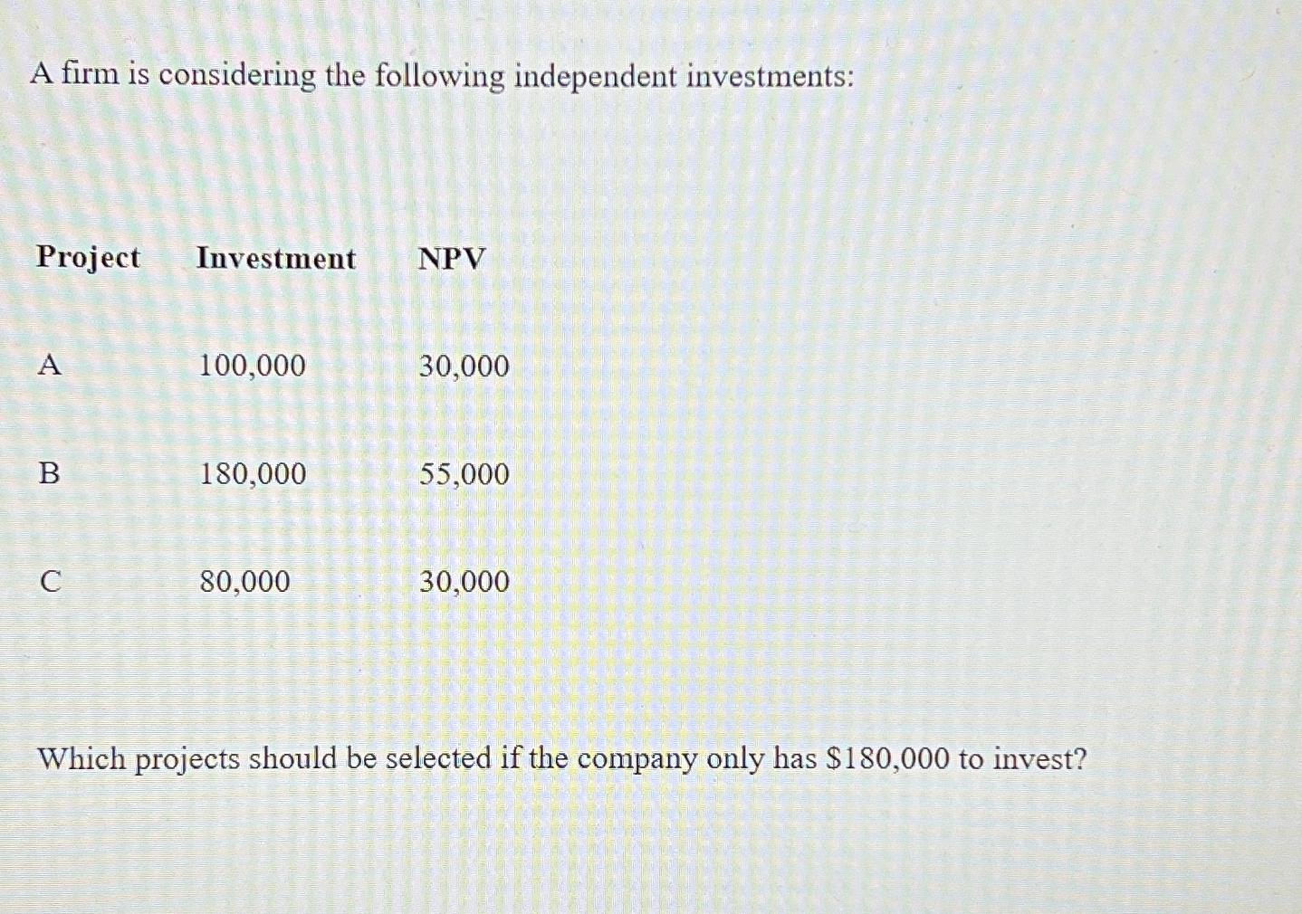 Solved A firm is considering the following independent | Chegg.com